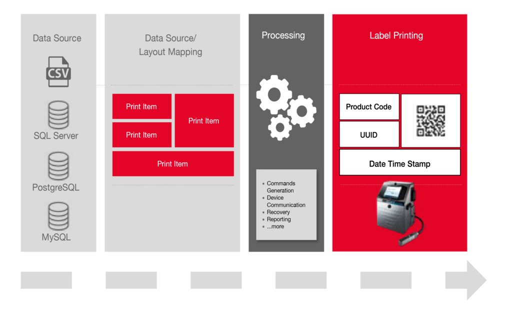 Hitachi Software Suite – Product identification, Labelling, Inspection ...